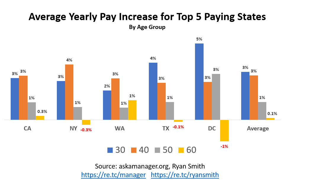Over 26K Salaries Exposed Here s What I Learned SoothSawyer over-26k-salaries-exposed-here-s-what-i-learned-soothsawyer