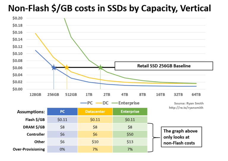 SSD costs exposed: How to buy like a pro - SoothSawyer