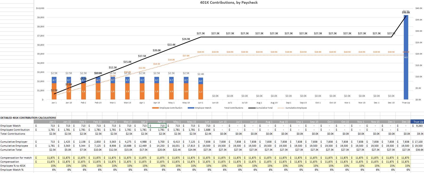 401K Employee Contribution Calculator - SoothSawyer